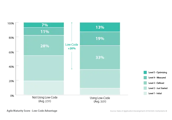 Is Agile Maturity the Key to Crossing the Finish Line?