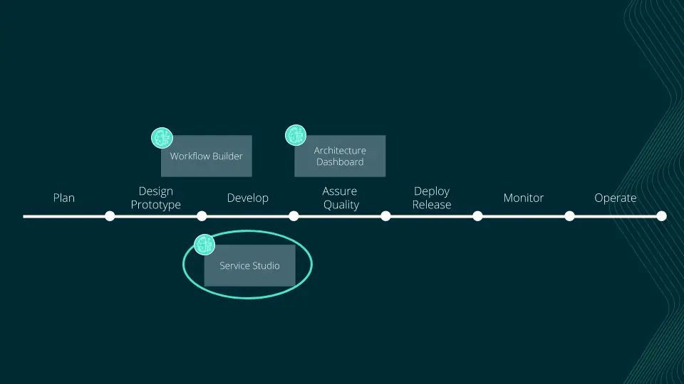 Augmenting The Work of OutSystems Developers With AI-Assisted Development