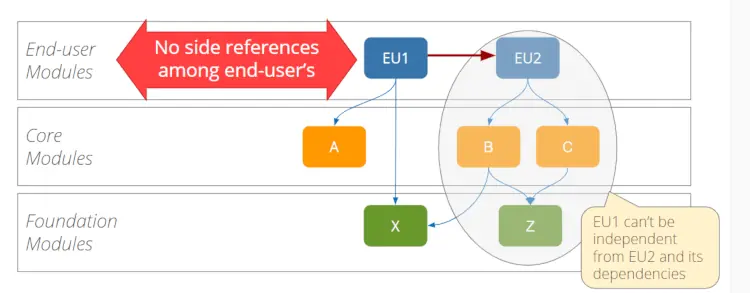Application Architecture: Best Practices for Future-Proofing Your Apps ...