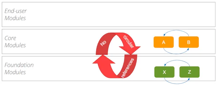 Application Architecture: Best Practices for Future-Proofing Your Apps ...