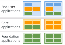 Best Practices for Application Architecture Using Low-Code