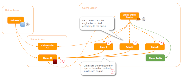 Asynchronous vs Synchronous Programming: When to Use What