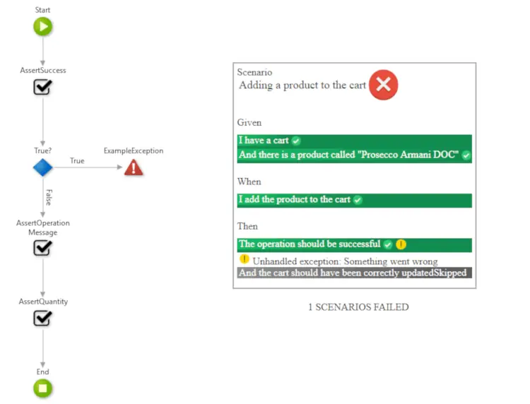 Your Complete Guide To BDD Testing In the OutSystems Low-Code Platform
