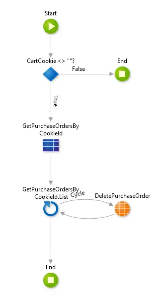 Your Complete Guide To BDD Testing In OutSystems