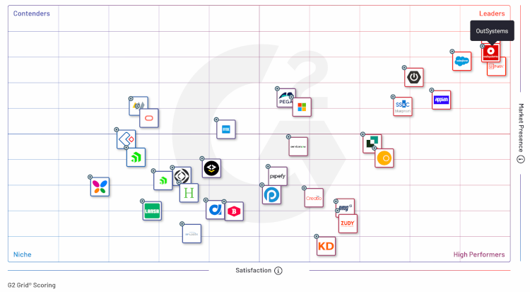 Top Software Products in 2023 According to Users