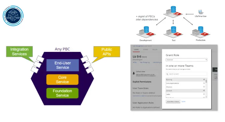 How to Build and Deliver a Composable Architecture How to Build and Deliver a Composable Architecture