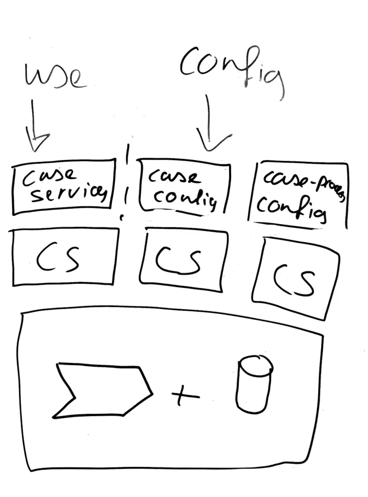 Introducing the OutSystems Case Management Framework