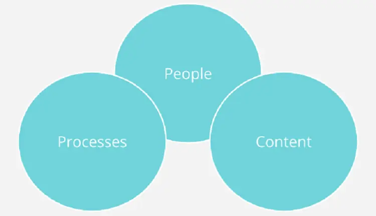 Case Management Work Patterns: Simplifying Complex Processes