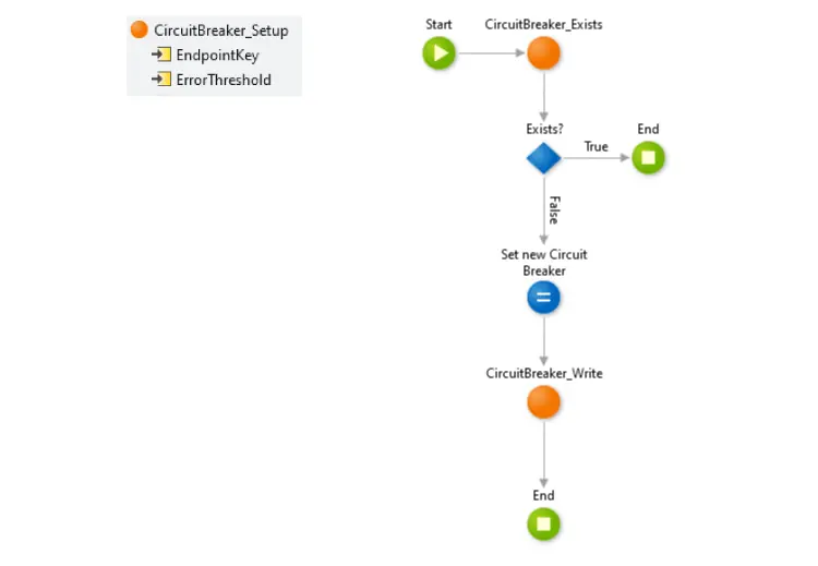 Implementing a Circuit Breaker Pattern to Deal with Timeouts