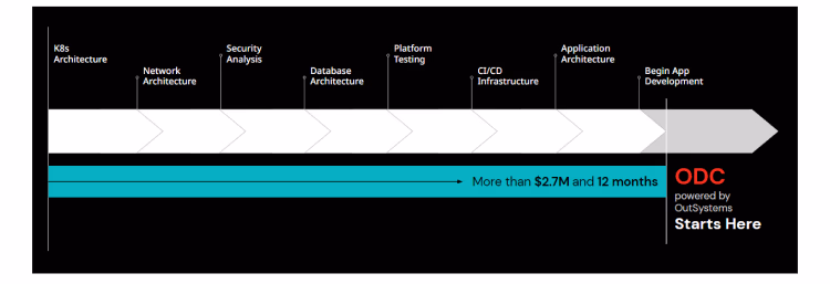How to Optimize the Cost of Cloud-Native Implementation