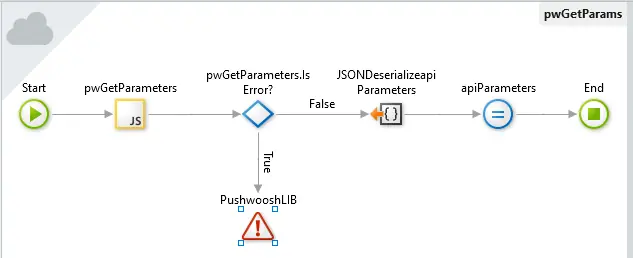 Send Notifications Using Pushwoosh