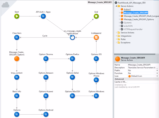 Send Notifications Using Pushwoosh