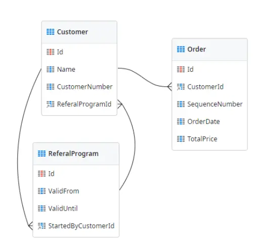 Overcoming Data Migration Challenges in App Development