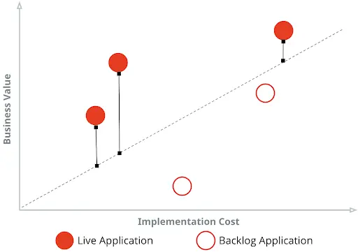 Understanding the ROI in App Development