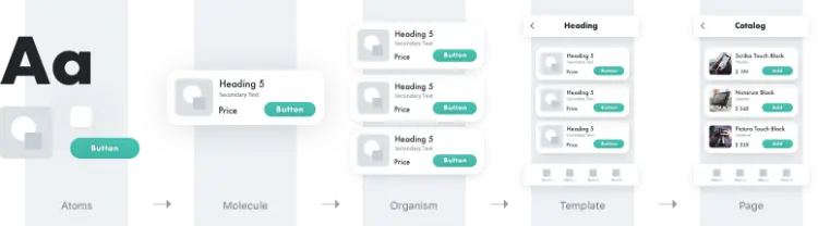 Using a UI Framework as a Launchpad for a Design System