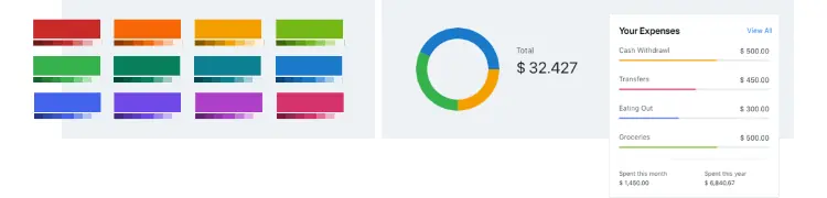 Using a UI Framework as a Launchpad for a Design System