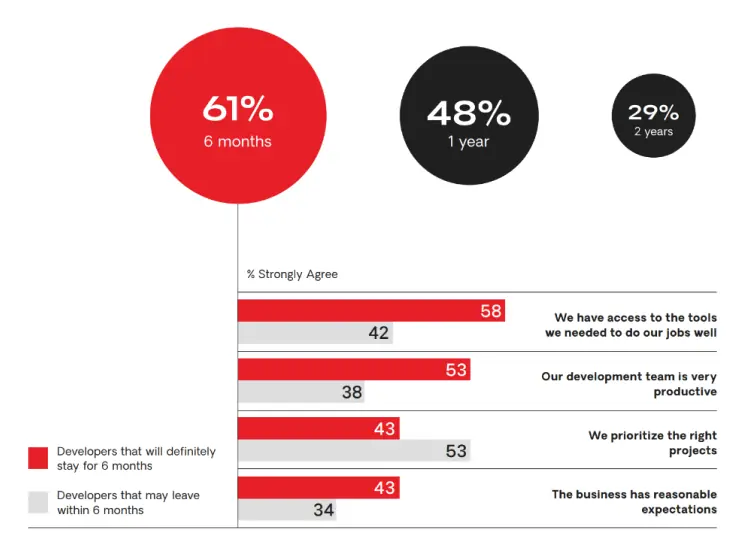How To Achieve A Successful Digital Transformation Journey
