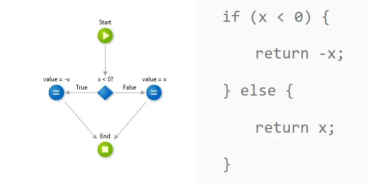 A Quick Look at Graph Neural Networks