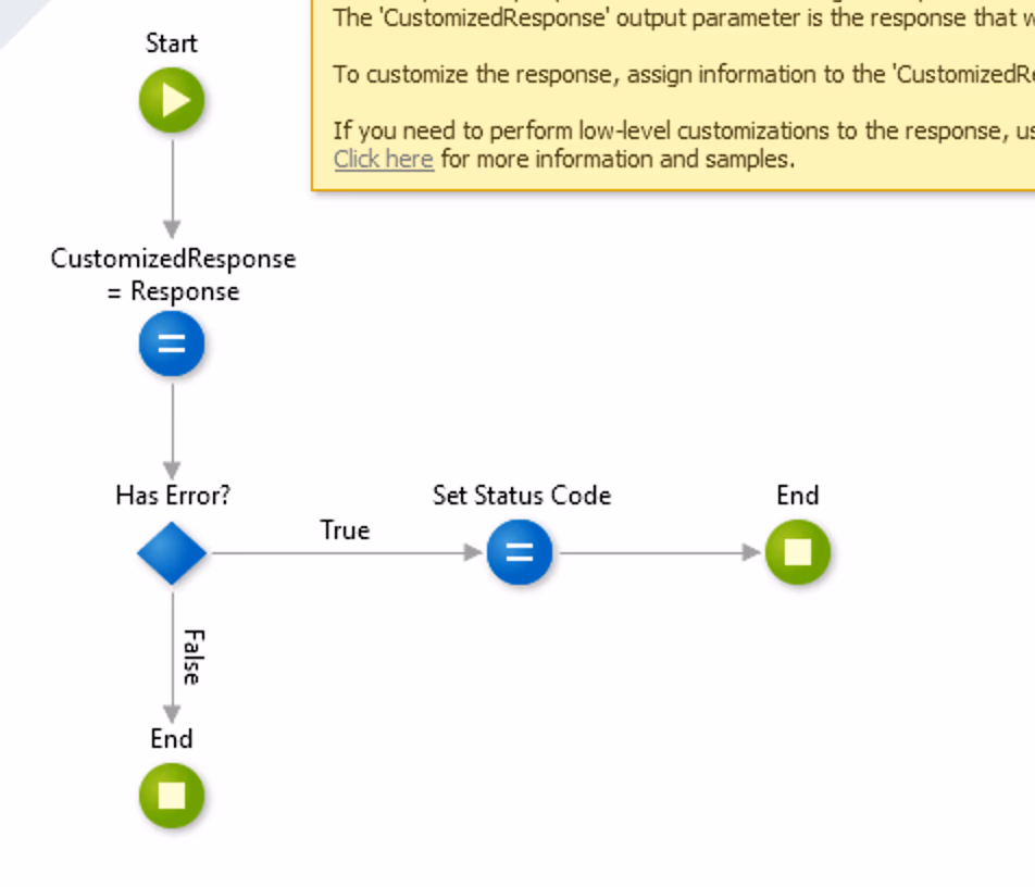 Handling Status Codes When Consuming A Rest Api