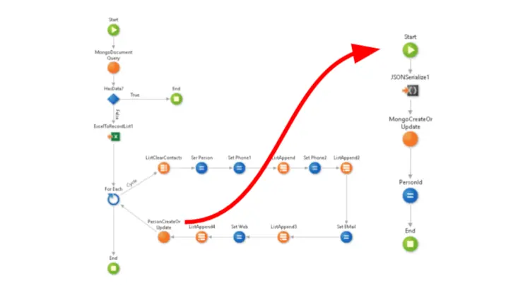 Mongodb Connector Tutorial Integrating Nosql Into Your Application