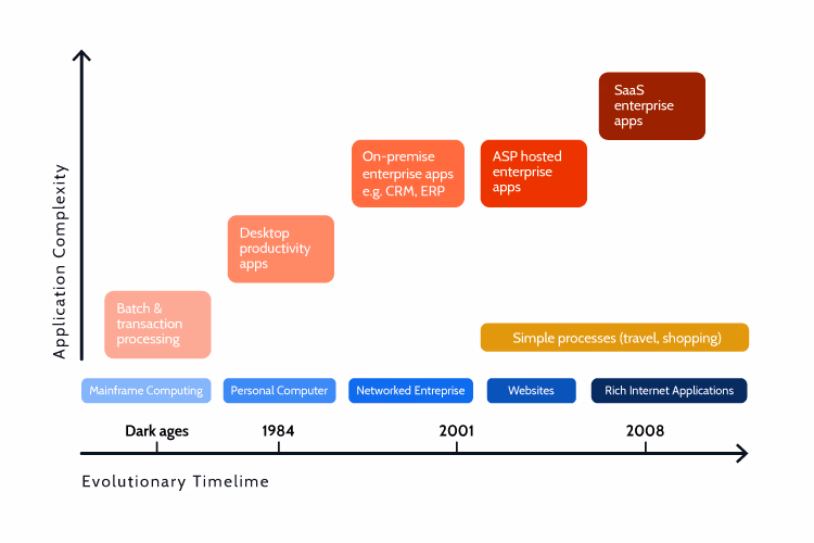 6 Steps to Improve User Experience 6 Steps to Improve User Experience
