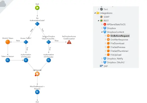 Dropbox API and OutSystems Integration