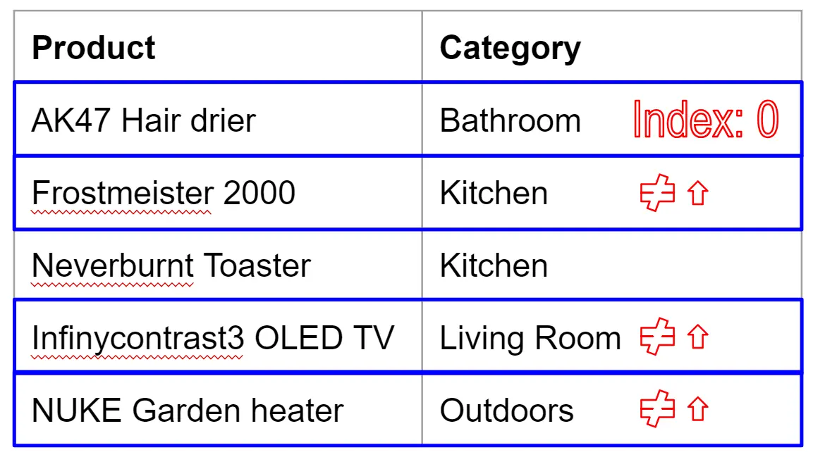 The OutSystems List of Actions That Can Be Overlooked