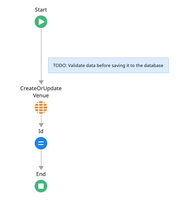 Implementing Logic With Outsystems Actions 0393