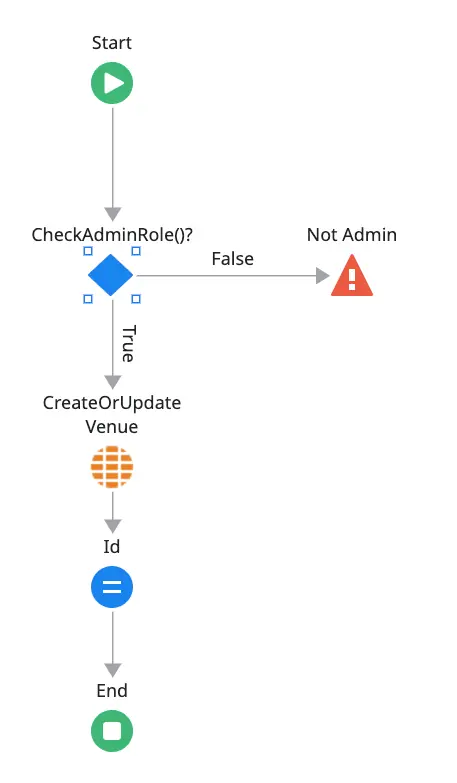 Implementing Logic With Outsystems Actions 2819