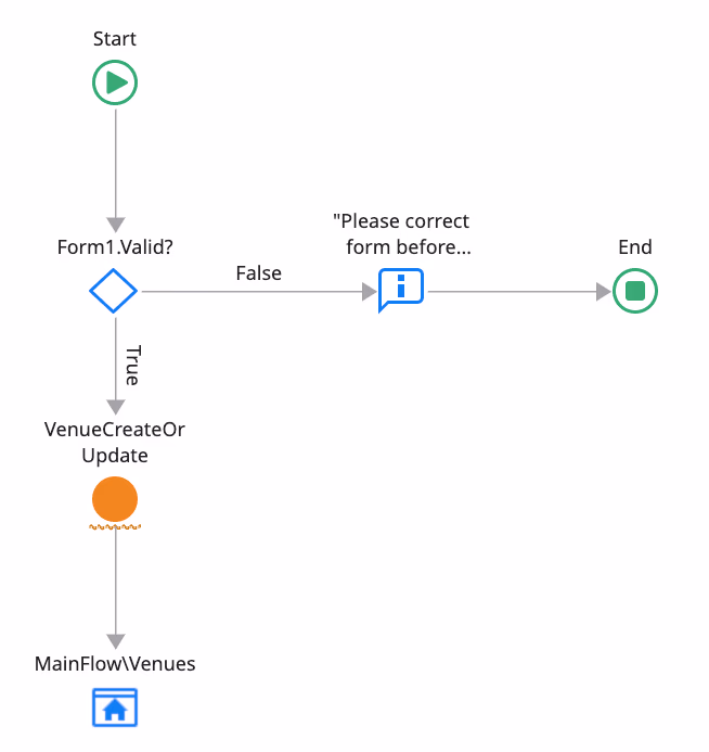 Implementing logic with OutSystems actions