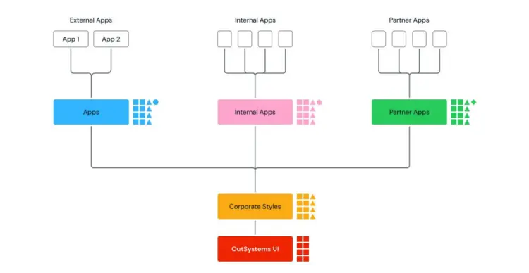 Outsystems Vs Application Platform Architecture