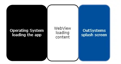 Making OutSystems Apps Stand Out