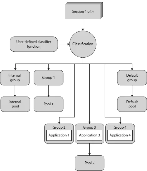 How to Manage Database Resources in OutSystems