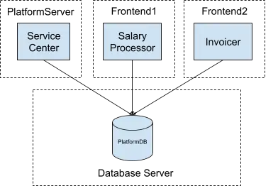 How to Manage Database Resources in OutSystems