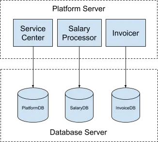 How to Manage Database Resources in OutSystems