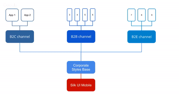 Mastering Scalable Front-End Architecture