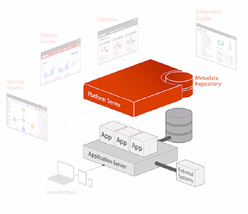 Testing .NET Framework to .NET Core Migration Testing .NET Framework to .NET Core Migration