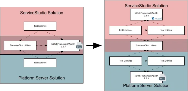 Testing .NET Framework to .NET Core Migration