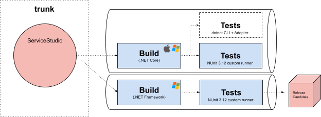 Testing .NET Framework to .NET Core Migration Testing .NET Framework to .NET Core Migration