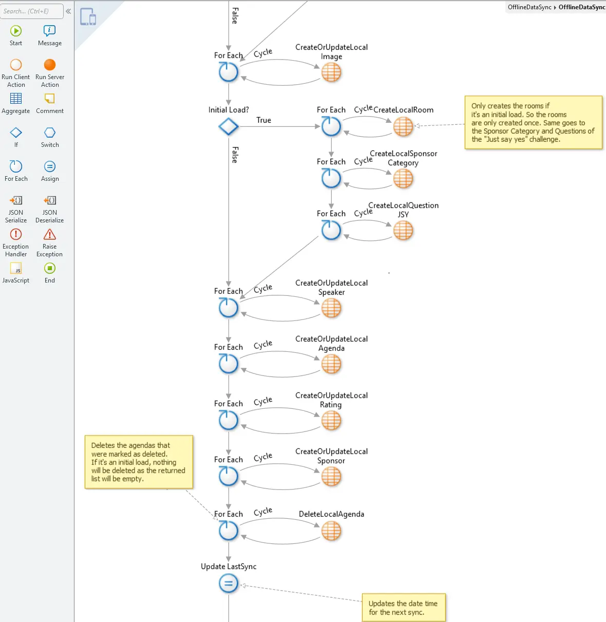 Taking the Next Step in Mobile App Development