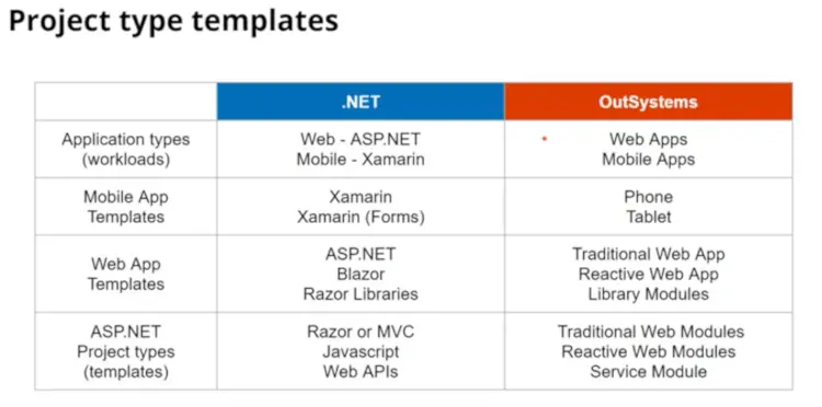 List of Resources to Help You Master OutSystems