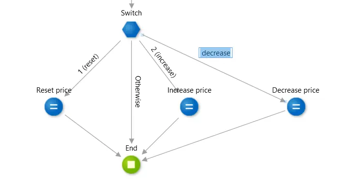 Quarterly Highlights: OutSystems IDE Union Q4 2018