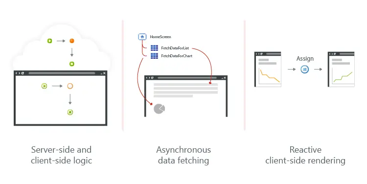 Reactive Web Applications The Next Generation Of Web Apps