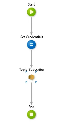 Building OutSystems Apps With Pub/Sub Pattern