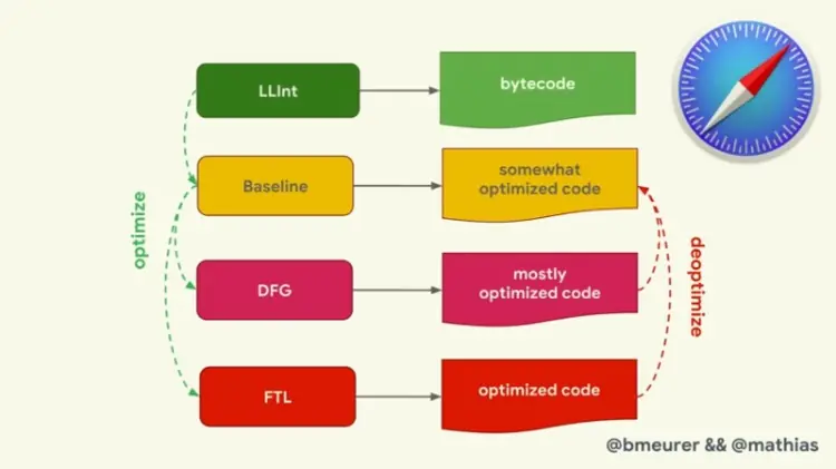 Top 10 ThingsLearned at CSSConf and JSConf Top 10 ThingsLearned at CSSConf and JSConf