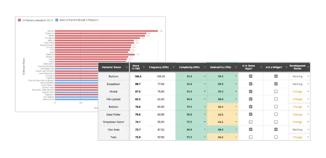Embracing the OutSystems UI Framework
