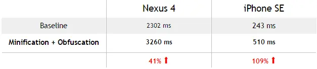 Increasing App Security with Obfuscate Code