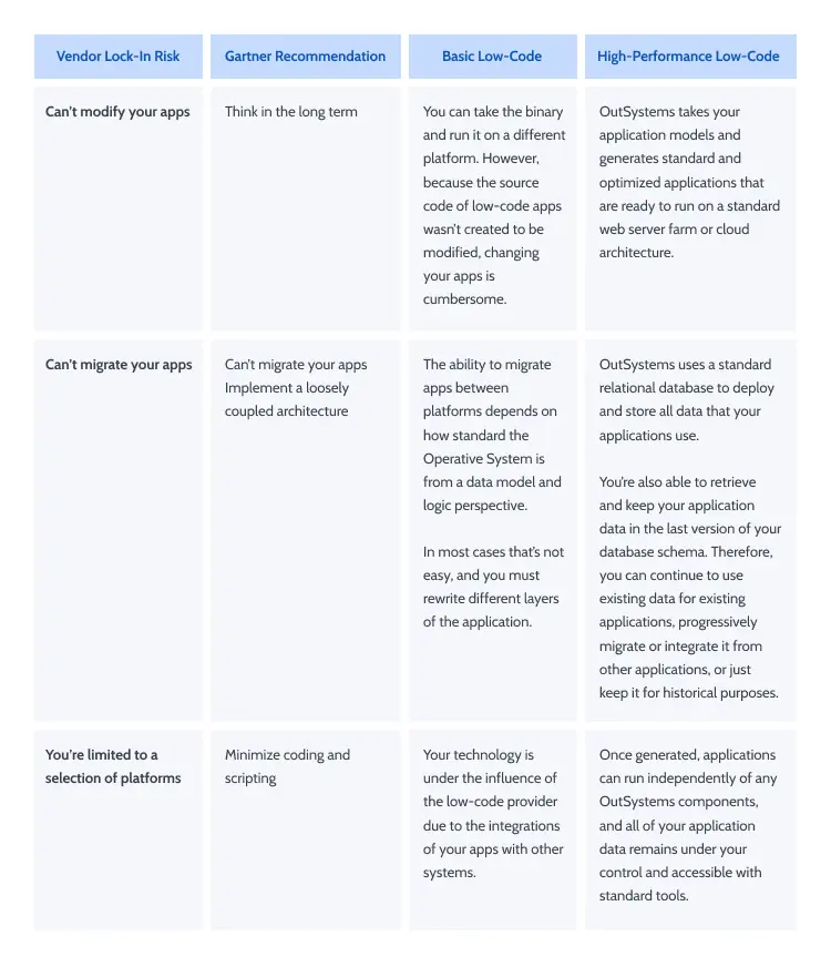 How to Avoid Low-Code Vendor Lock-In