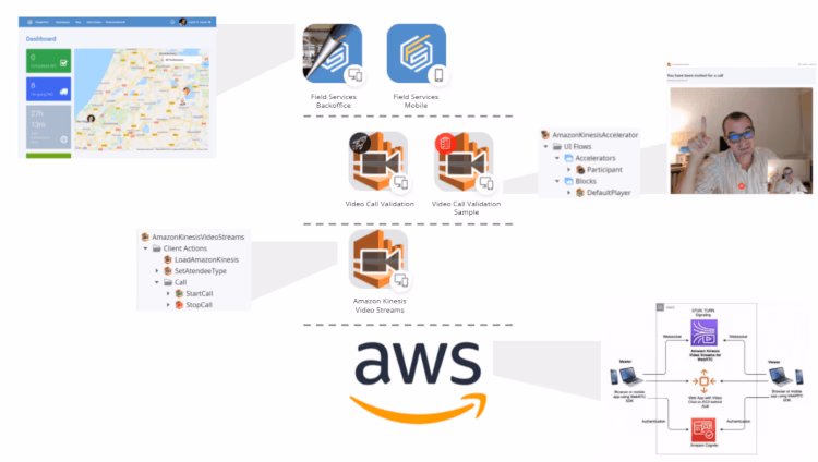 Integrating Video Calling Services Into Applications