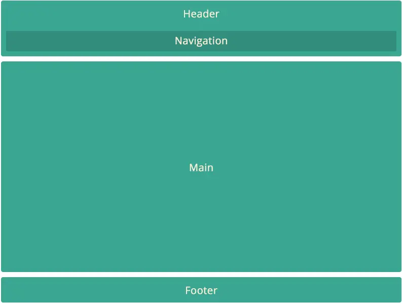 Web Accessibility: How to Get Started With OutSystems